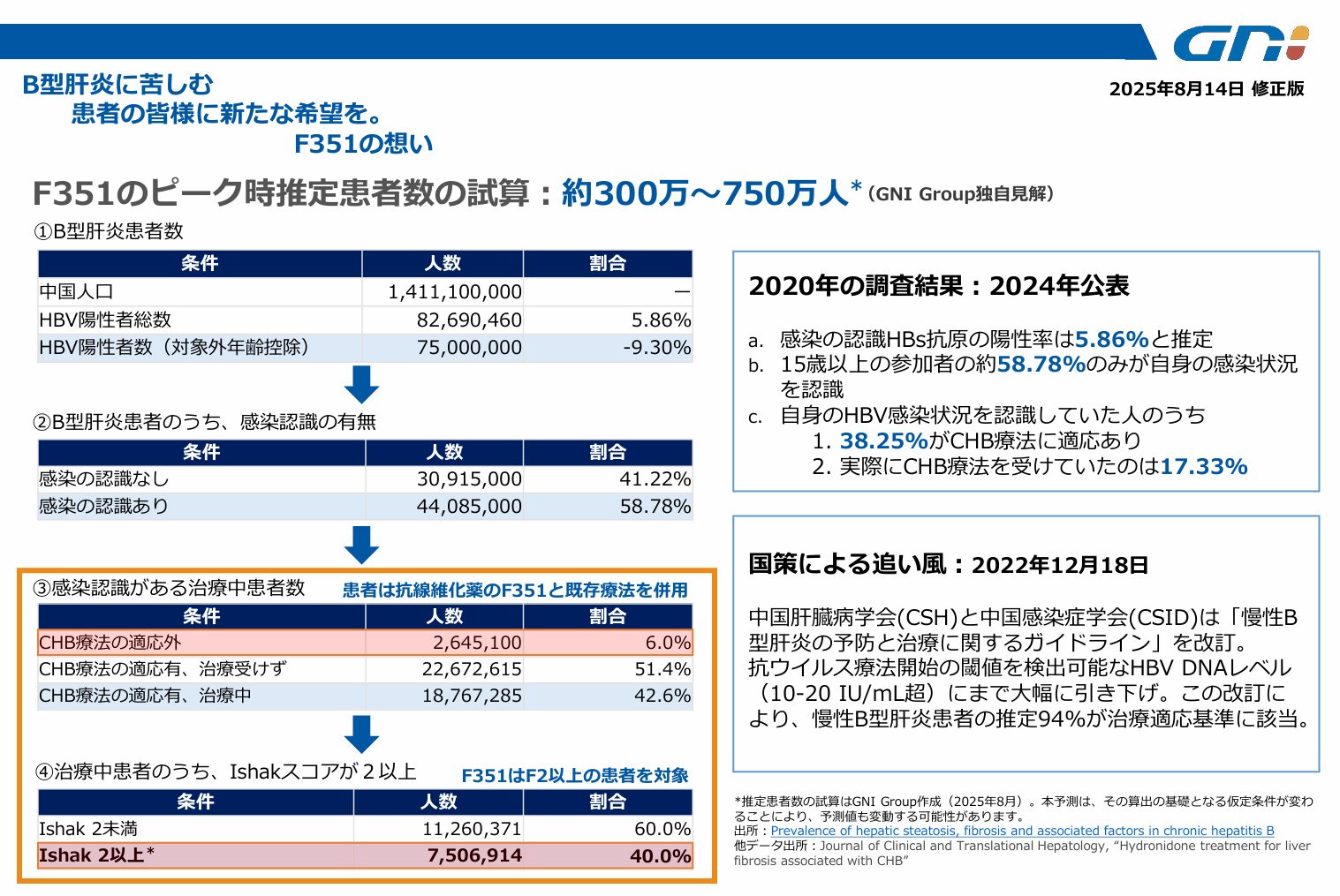 【最新版】GNI（2160）完全アップデート─F351承認目前、GYRE好調、Cullgen上場。三本柱がそろう“テンバガー候補”の全貌 | とむぶろ・日米株先取り情報